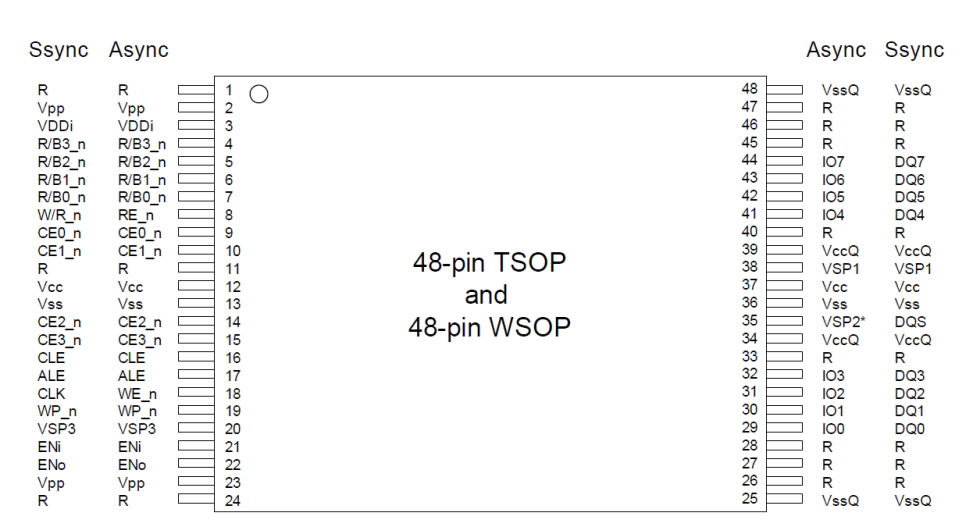 Pendrive com memória TSOP48 - Recuperação de Dados
